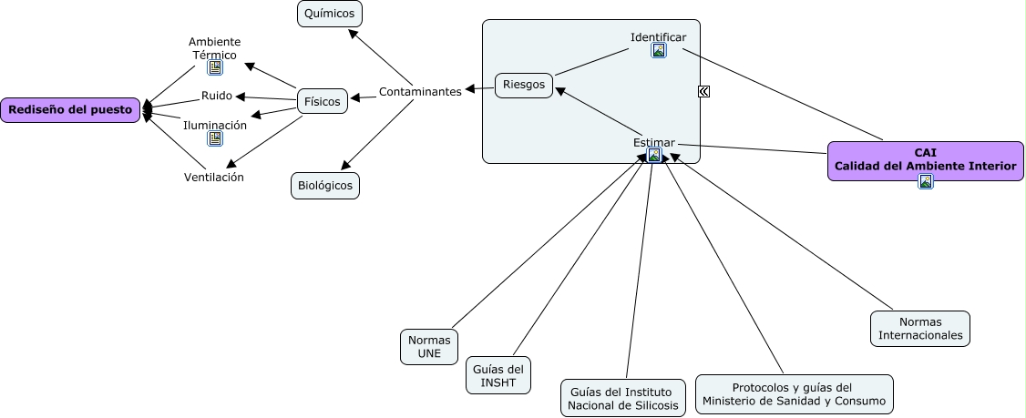 Evaluación, prevención y control de la calidad del ambiente interior